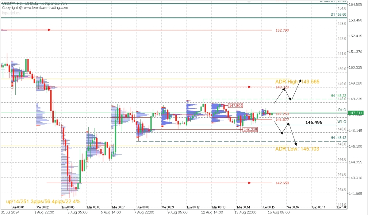 USDJPY Technical Outlook: Key Levels and Trading Scenarios USDJPY Technical Outlook: Key Levels and Trading Scenarios