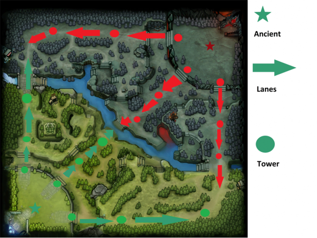 MOBA introduction and analysis