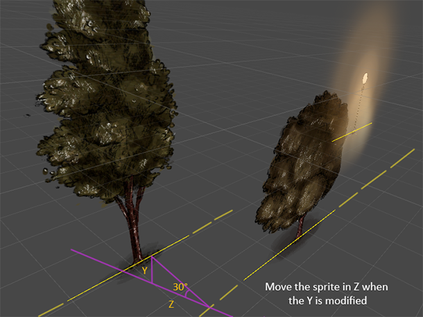 What I learned from trying to make an Isometric game in Unity