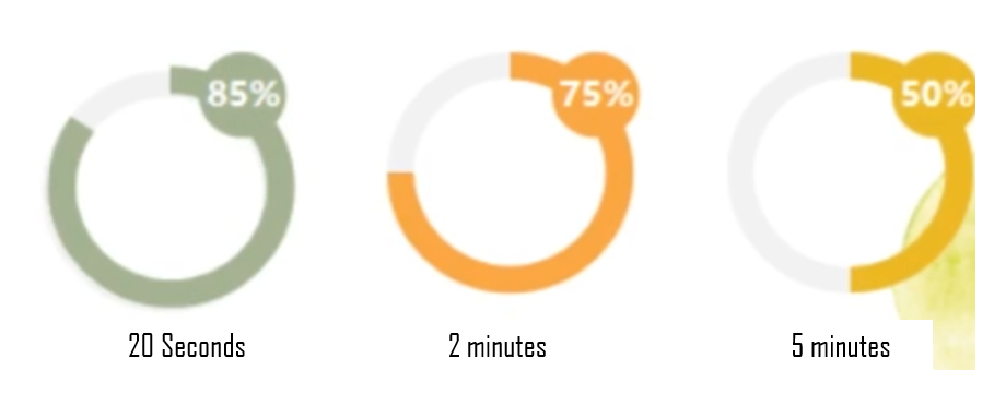 The utilize of Color Psychology in game graphics designs