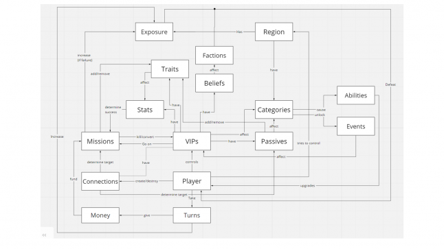 5 Practical game design tools to help design your game