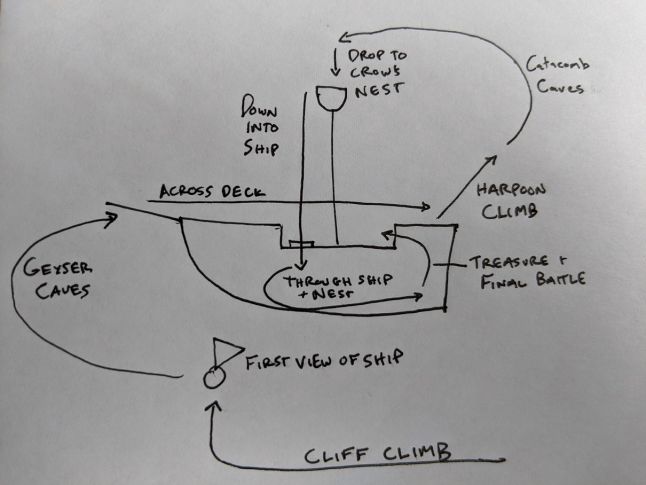 Level Design: The Linear Labyrinth