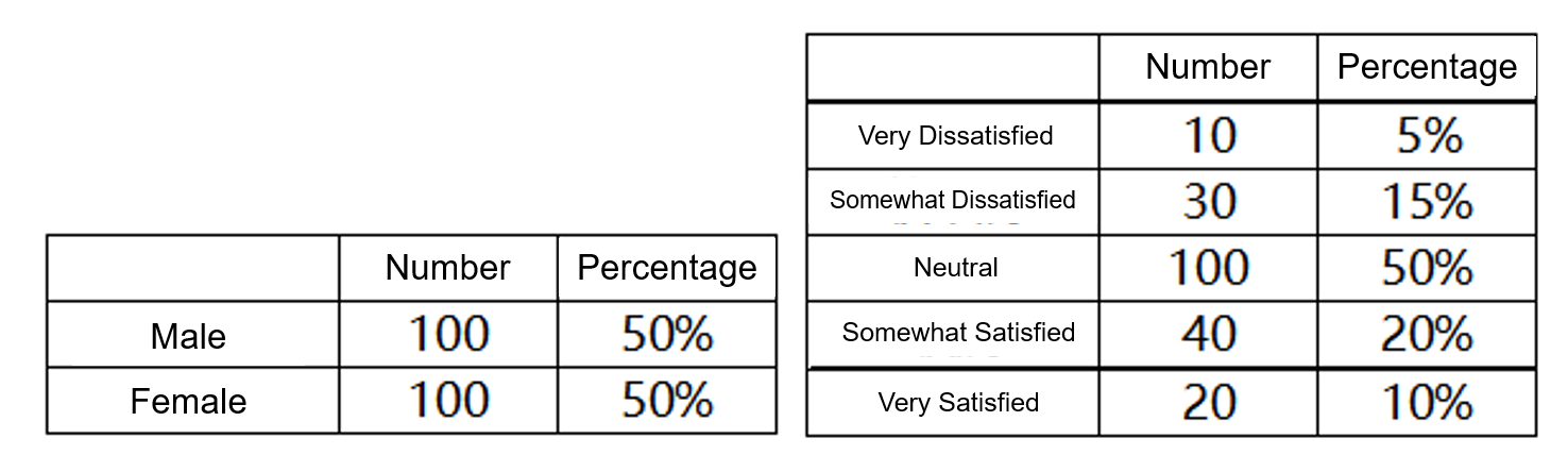 From 20 to 380: How to conduct cross-analysis in game user research?