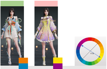 The utilize of Color Psychology in game graphics designs