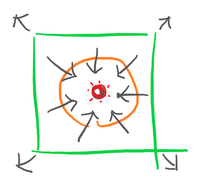 Level Design Process #01: Cube to Temple
