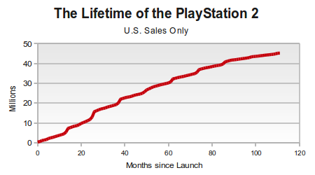 NPD: Behind the Numbers, January 2010