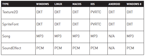 From XNA to MonoGame