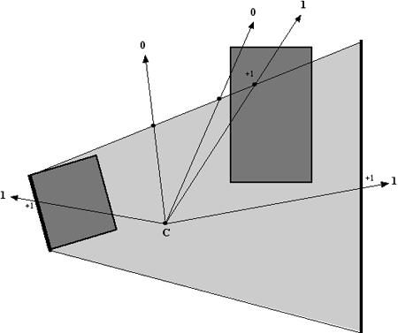 The Mechanics of Robust Stencil Shadows