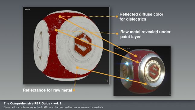 Physically Based Rendering and Stylization