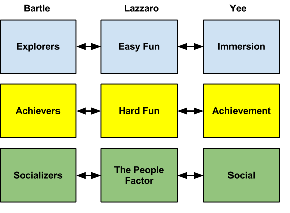 Designing Computer-Games Preemptively for Emotions and Player Types