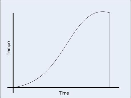 Examining Game Pace: How Single-Player Levels Tick