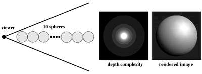 Occlusion Culling Algorithms