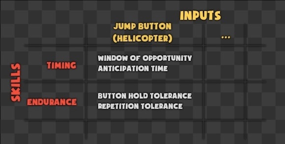 Rational Design: The Core of Rayman Origins