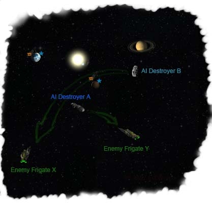 Designing AI Algorithms For Turn-Based Strategy Games
