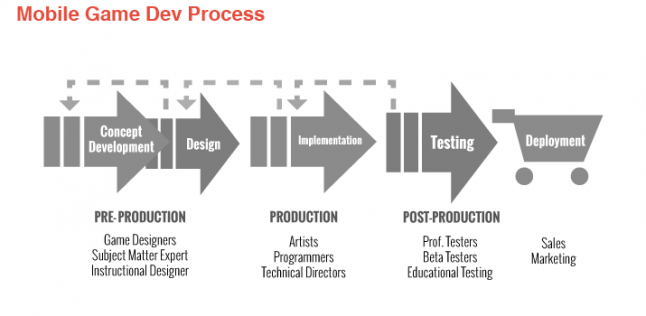 How To Make A Successful Indie Game Part 1