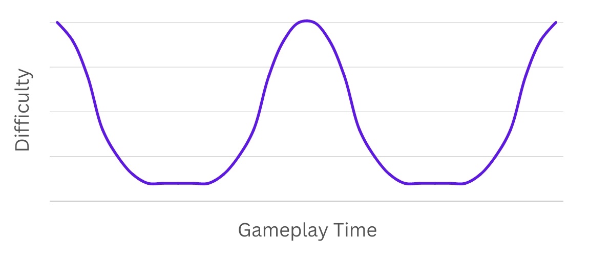 How to Make Superb Survival Games