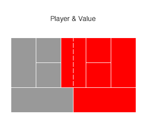 Gamification Model Canvas