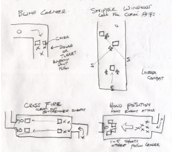An Architect's Perspective On Level Design Pre-Production