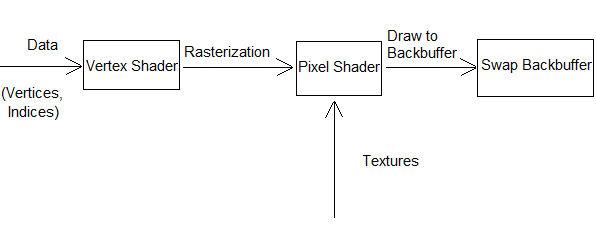 Writing a Game Engine from Scratch - Part 4: Graphics Library