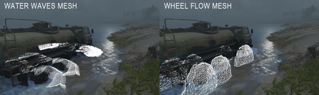 Mud and Water of Spintires:MudRunner