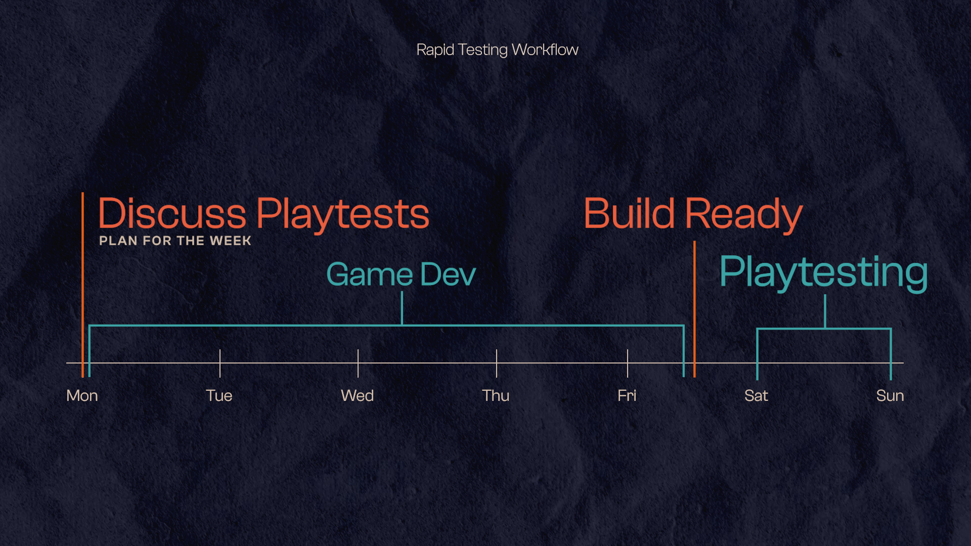 Featured Blog | Illusion of Skill: How to Make a Better Game in Less Time