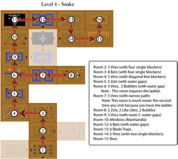 Learning From The Masters: Level Design In The Legend Of Zelda