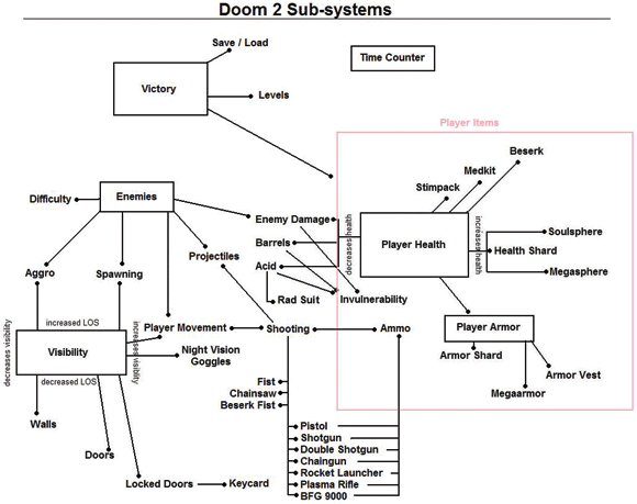 Tension Maps: A Process for Identifying Low-Risk Design Opportunities