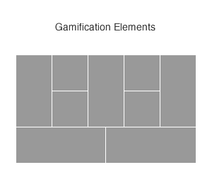 Gamification Model Canvas