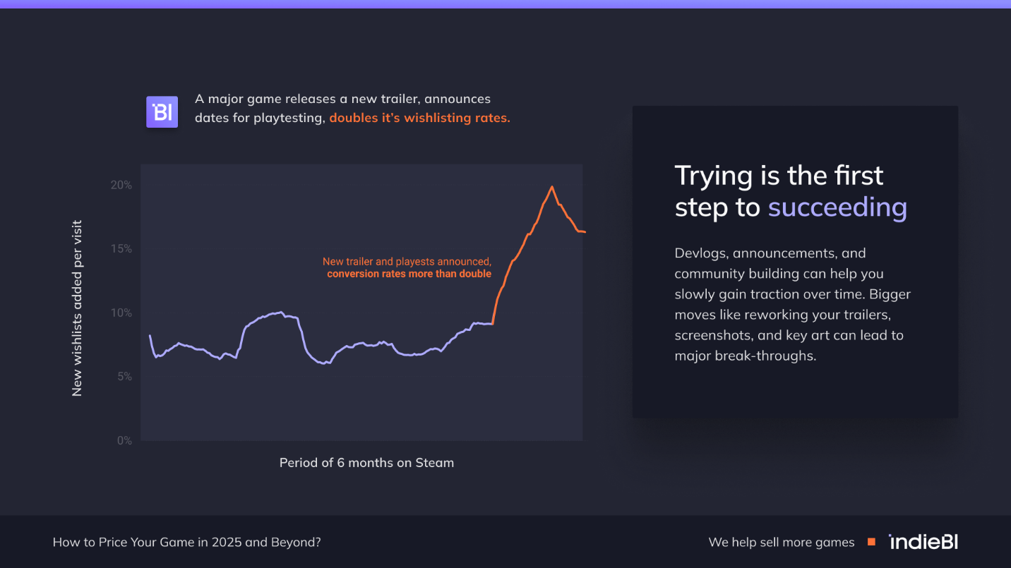 How to Price Your Game in 2025 and Beyond?