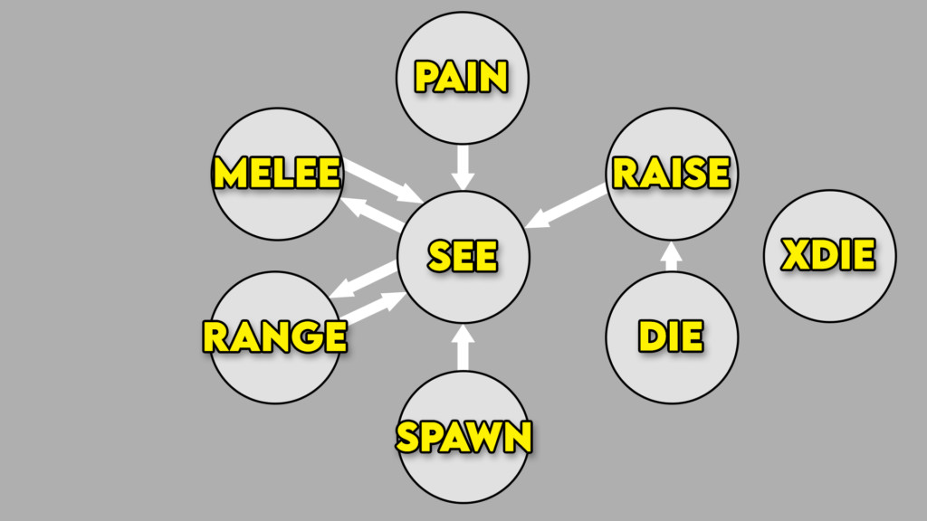 The AI of DOOM (1993)