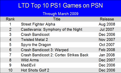 Best selling psx games store