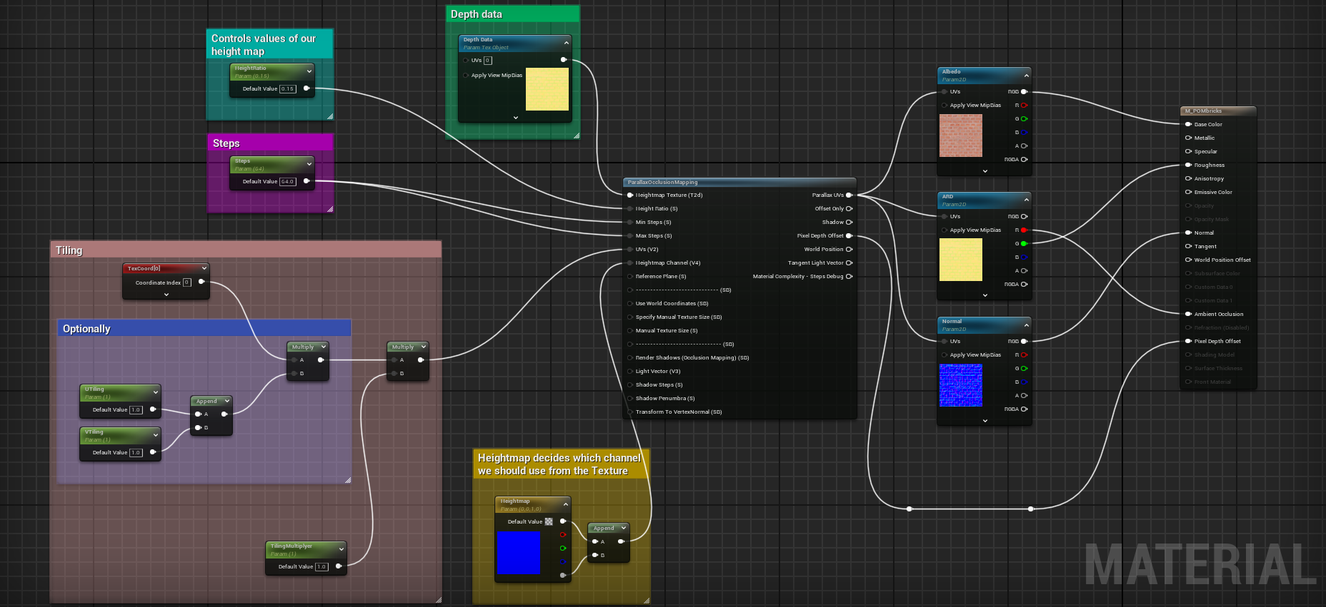 Featured Blog | Creation of Parallax Occlusion Mapping (POM) in Unreal Engine 5