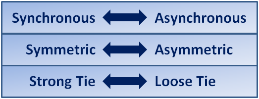 What Makes Social Games Social?