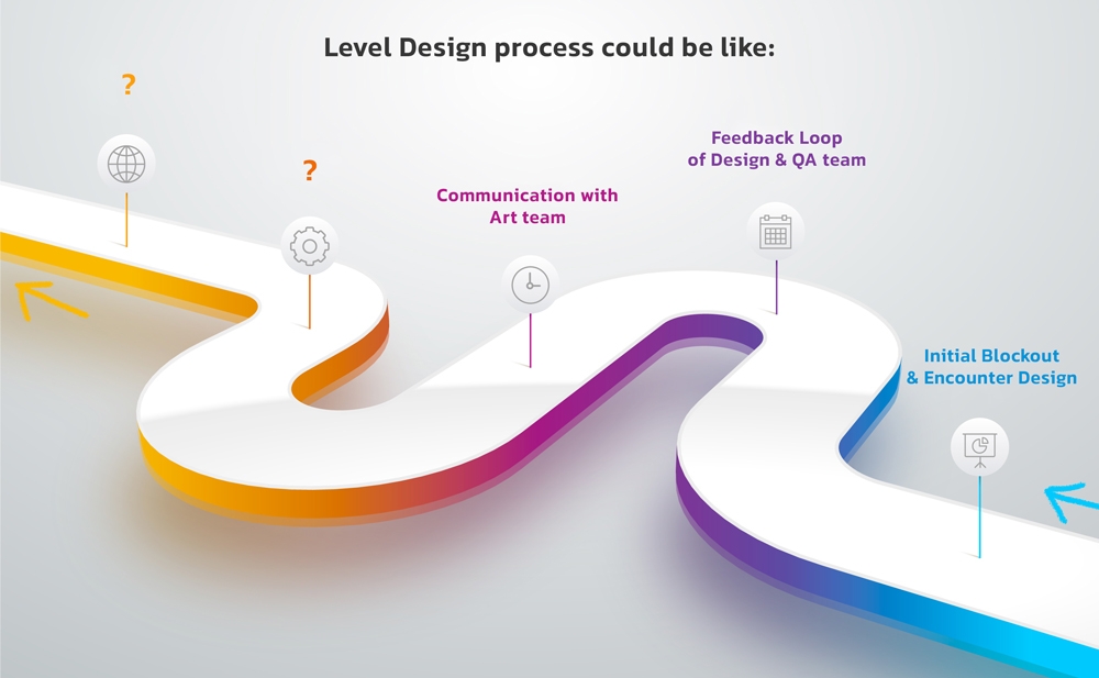 Level Design Process #01: Cube to Temple