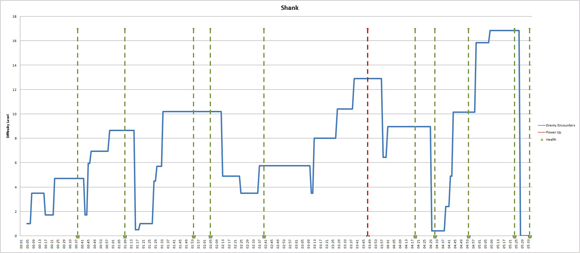 How Tough Is Your Game? Creating Difficulty Graphs