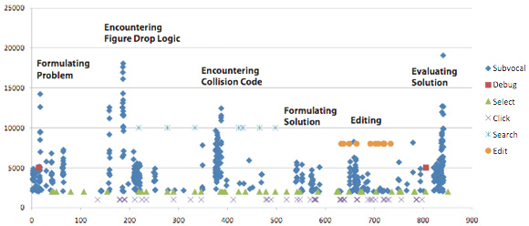 Programmer, Interrupted