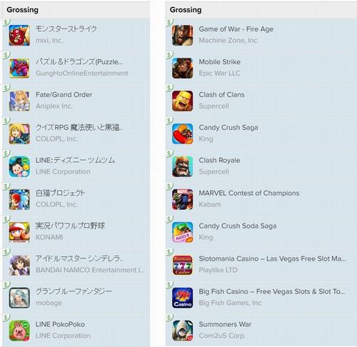 6 unique nature of the Japanese mobile gaming market