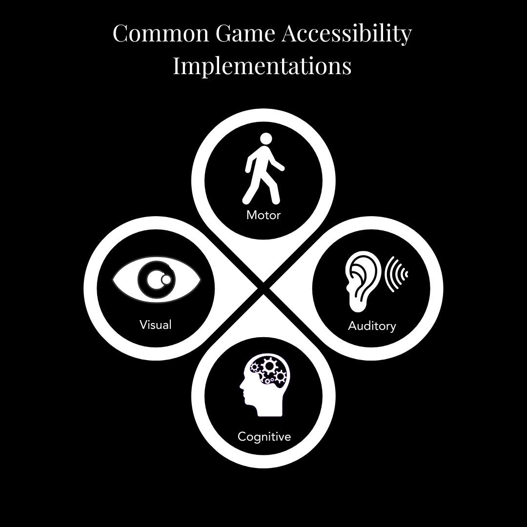Fun, Unrestricted: Embracing Accessibility In Gaming