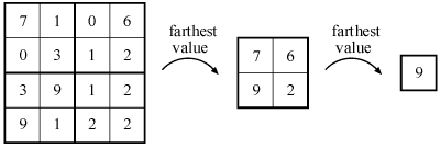 Occlusion Culling Algorithms