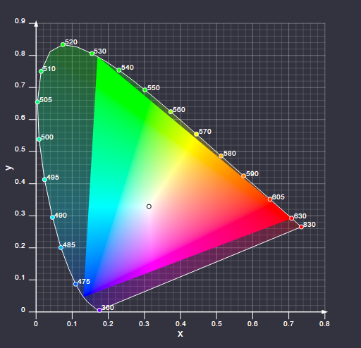 History of the RGB color model
