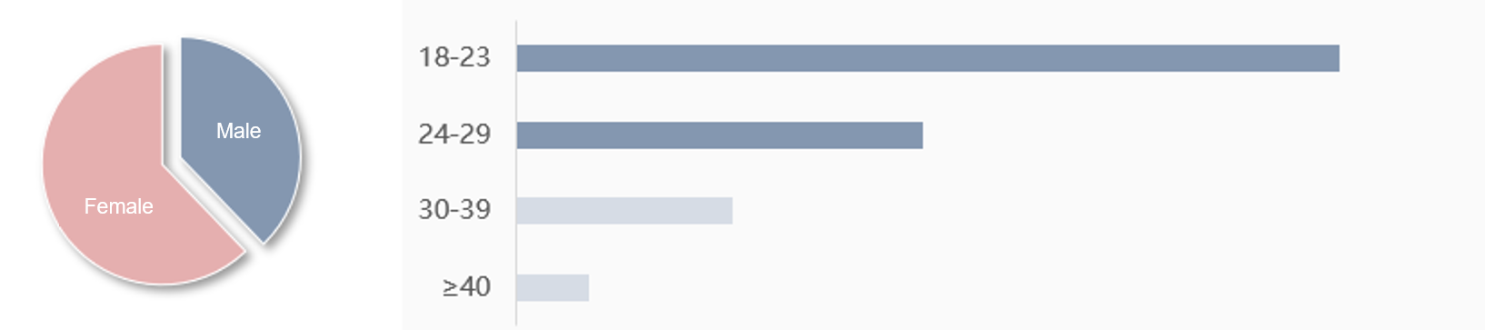 From 20 to 380: How to conduct cross-analysis in game user research?
