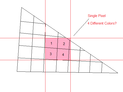 Writing a Game Engine from Scratch - Part 4: Graphics Library