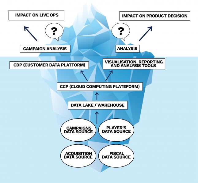 The BI Iceberg: A Key to Mobile Game Success