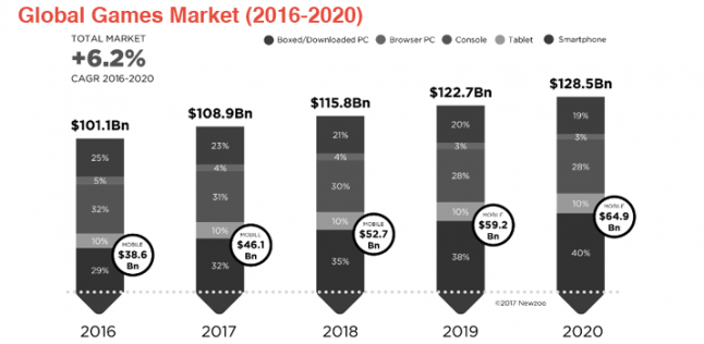 How To Make A Successful Indie Game Part 1