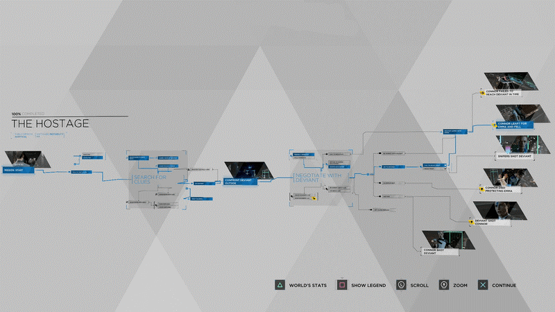 The advantages and disadvantages of fragmented narrative in games