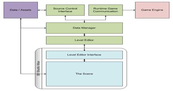Integrating MaxScript and .NET Systems