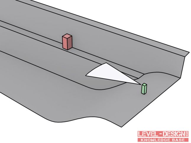Composition in Level Design