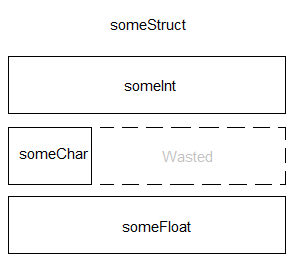 Writing a Game Engine from Scratch - Part 3: Data & Cache
