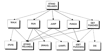 Creating Character Animation Assets