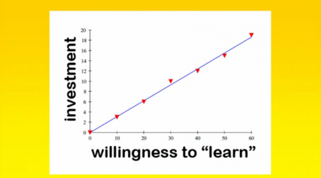 Video Game Tutorials: How Do They Teach?